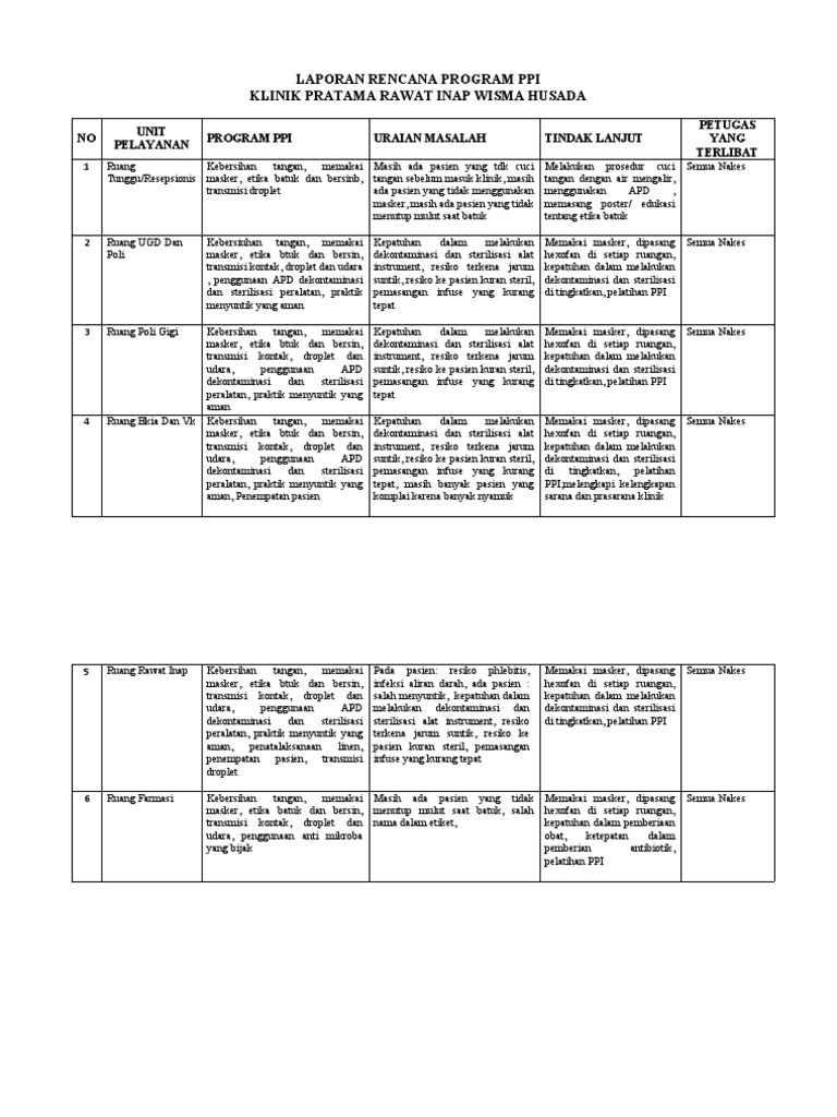 Form Program Ppi Pdf