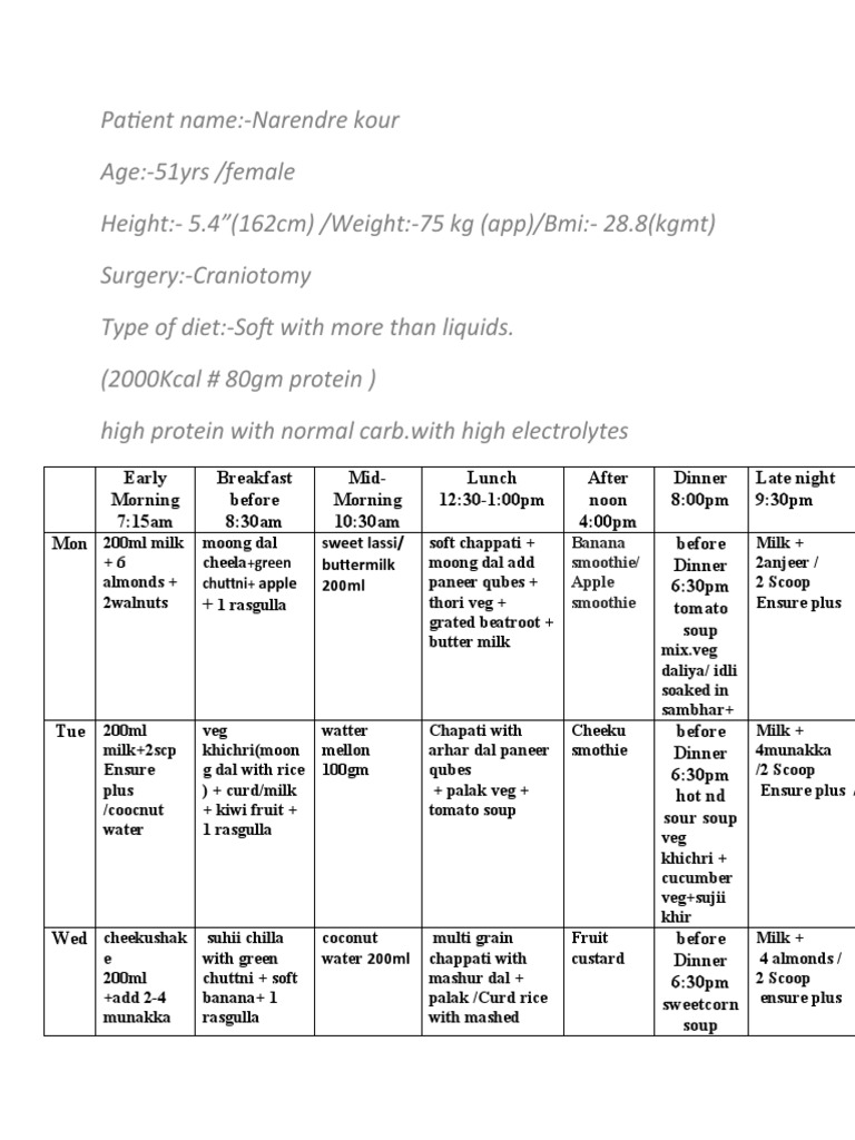 Weekly Diet Chart | PDF | Cooking, Food & Wine