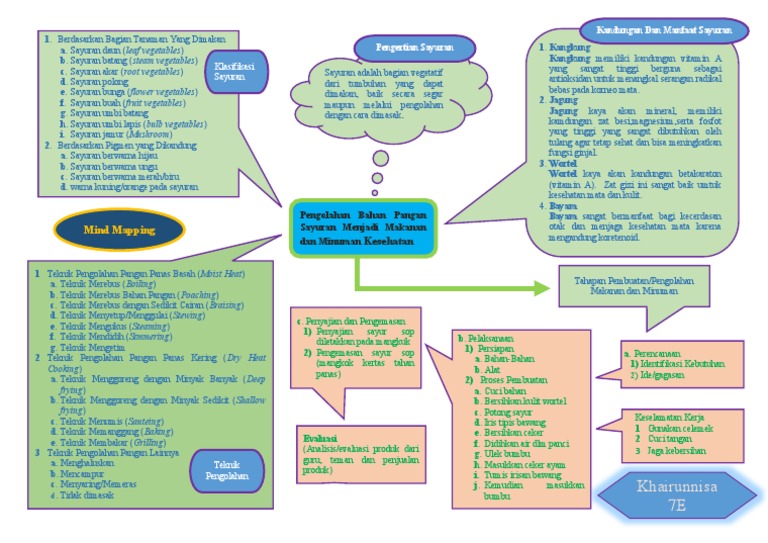 Mind Mapping | PDF