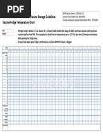 National Vaccine Storage Guidelines Strive For 5 Vaccine Fridge ...