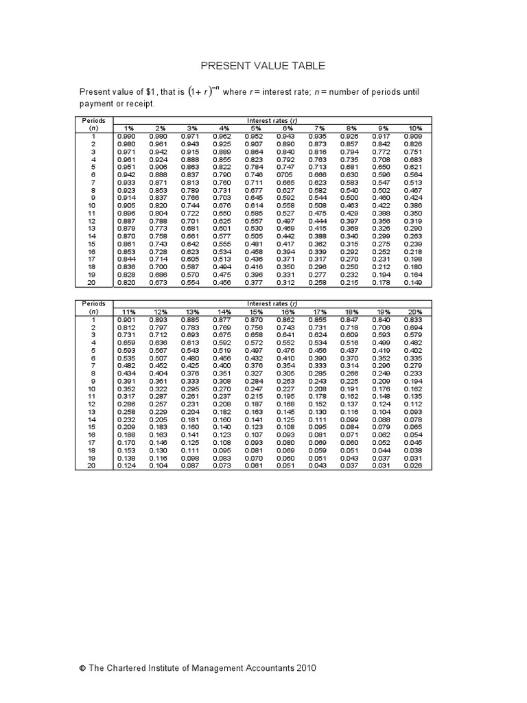 PV Table | PDF | Economies | Money