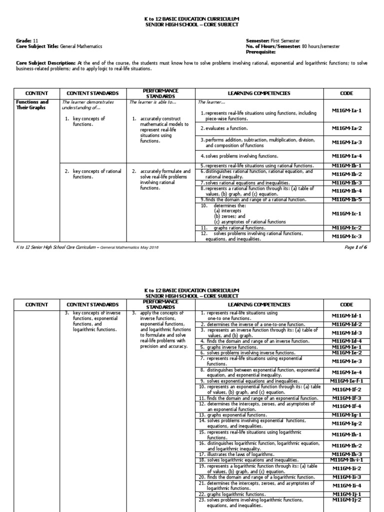 General Mathematics Curriculum Guide | PDF