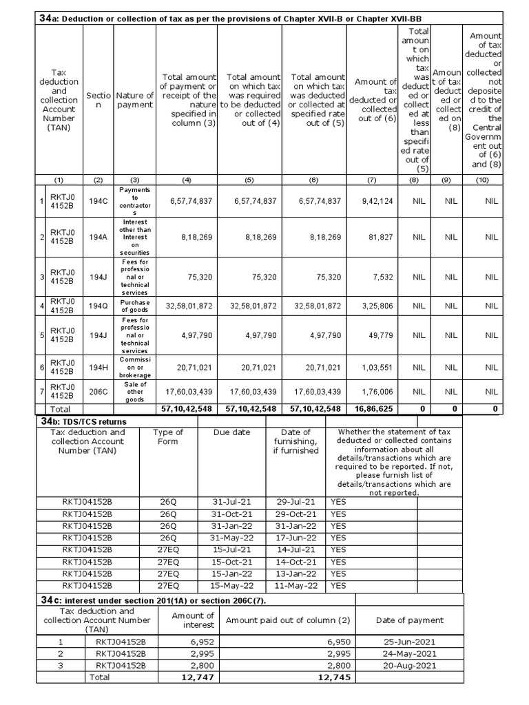 A: Deduction or Collection of Tax As Per The Provisions of Chapter XVII ...