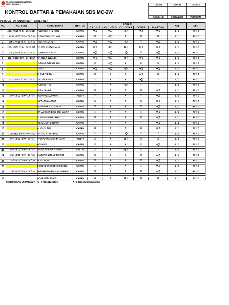 Daftar MSDS 2022-2023 | PDF | Physical Sciences | Materials