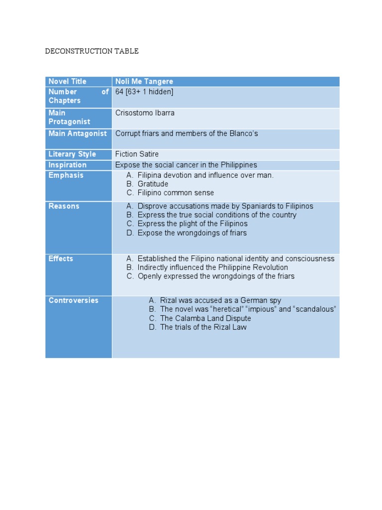04 - Analysis - Activity - Dahunan, Ken Alvin H. - BSBA311 | PDF | History