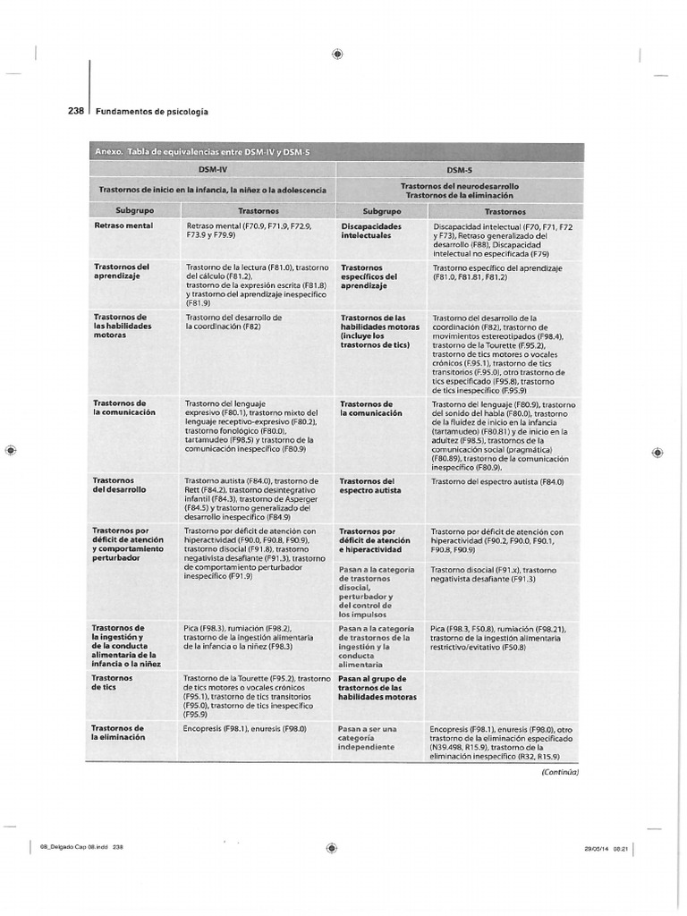 Tabla de Equivalencias DSM IV y DSM V | PDF