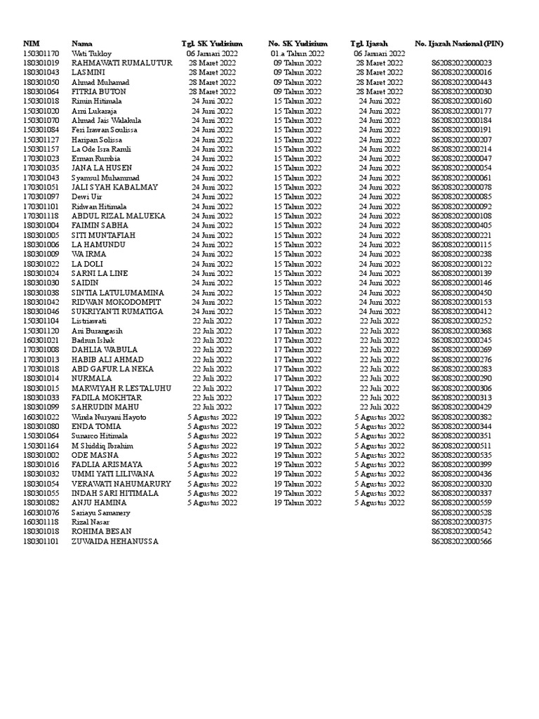 Memposting Status | PDF