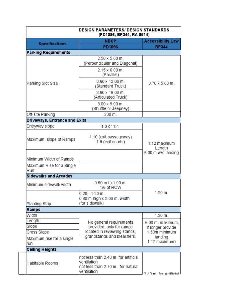 Tabulation of NBCP, BP344, Firecode | PDF | Elevator | Stairs