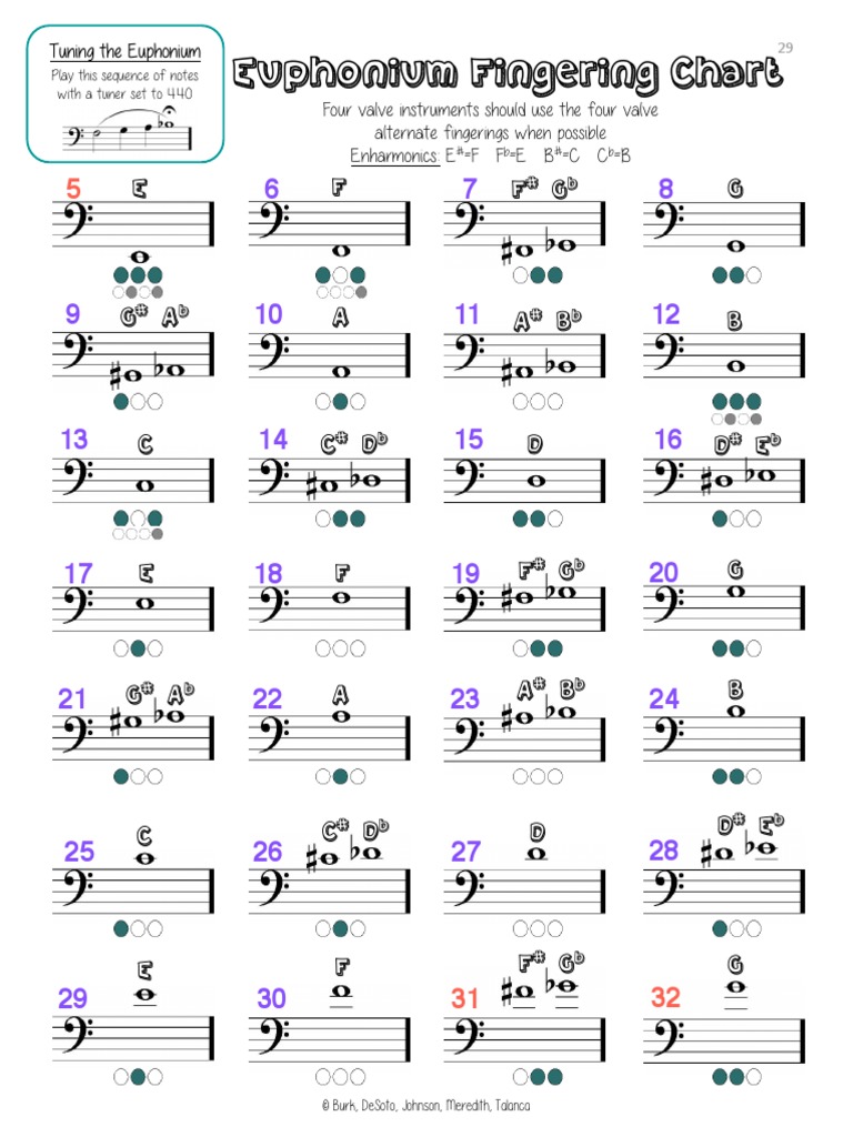 Euphonium Finger Chart Range/Harmonic Series – The Composer's Guide