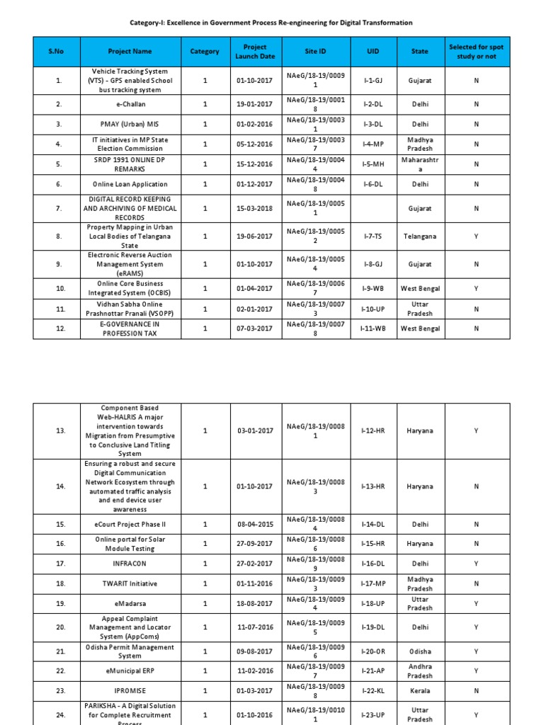 NAeG Spot Study Selection | PDF | Computing