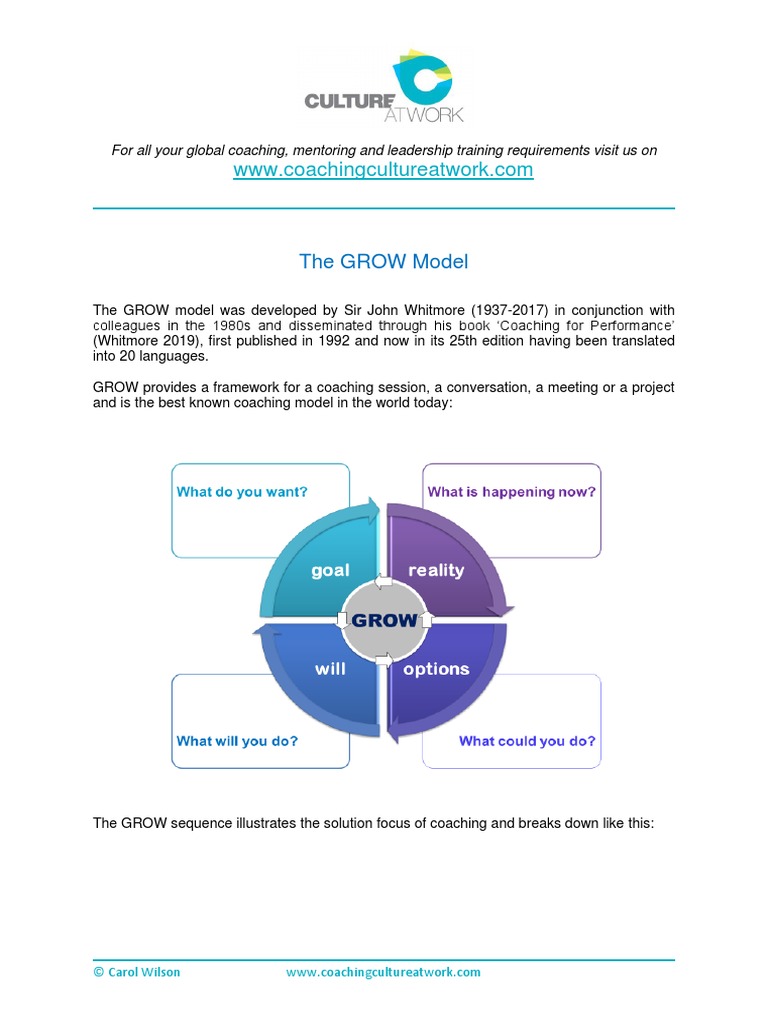 The GROW Model | PDF