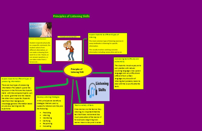 Principles of Effective Listening Skills | PDF | Learning ...