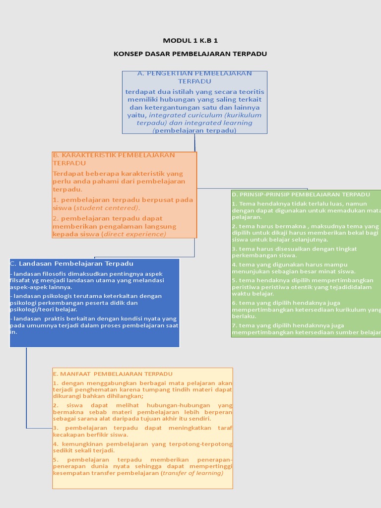 Peta Konsep Pembelajaran Terpadu | PDF | Karier & Perkembangan