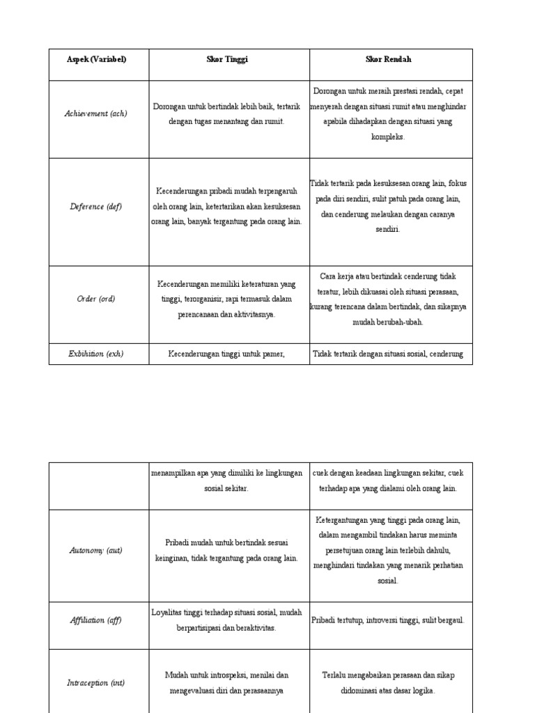 Aspek Penilaian EPPS | PDF