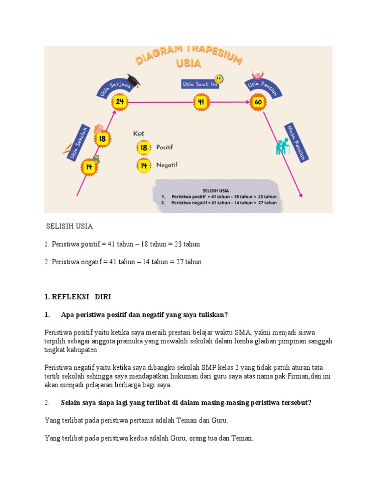 Mulai Diri Modul 1.2 | PDF | Karier & Perkembangan | Pengembangan Diri