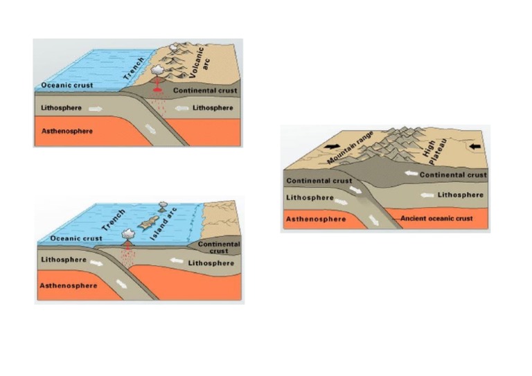 3 Types of Plate Boundaries | PDF