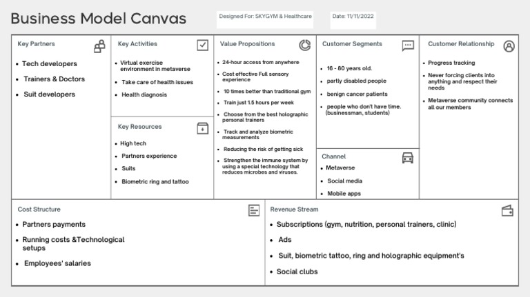 Business Model Canvas | PDF | Health Care | Personal Trainer
