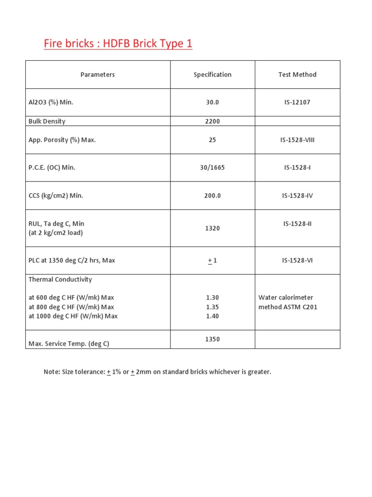 Type 1 Bricks | PDF | Refractory | Concrete