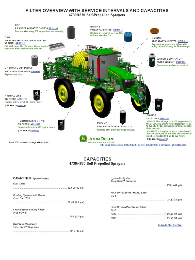 4730 4830 Self Propelled Sprayer Filter Overview With Service Intervals ...