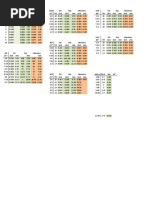 Casing Dimensions and Bit Clearance Chart | PDF | Technology & Engineering