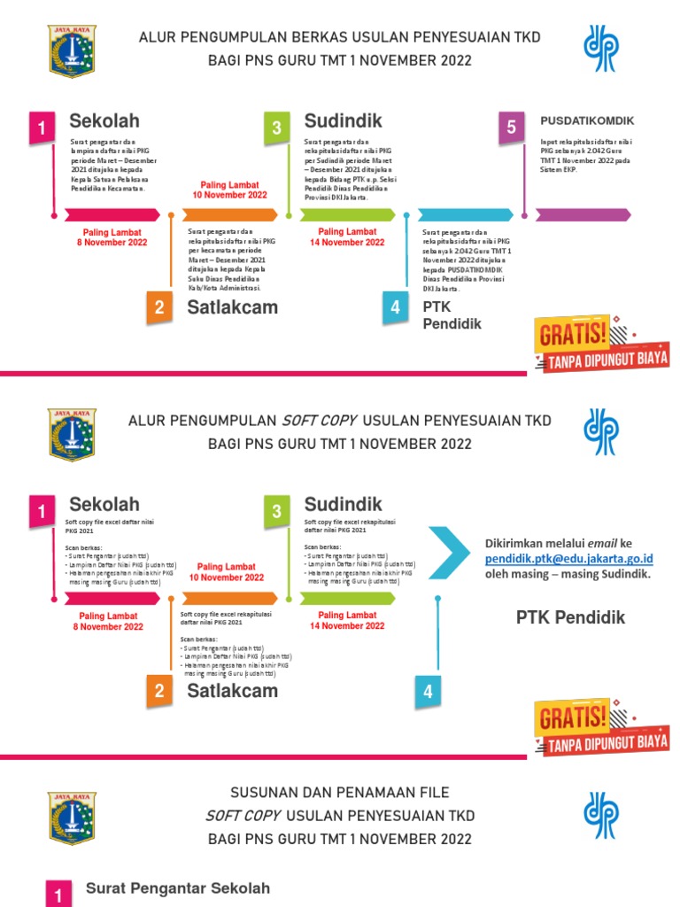 Alur Usul Penyesuain TKD Guru PNS TMT 011122 | PDF