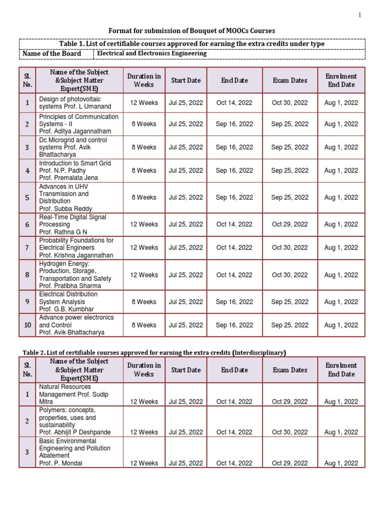 Eee | PDF | Electrical Engineering | Computing