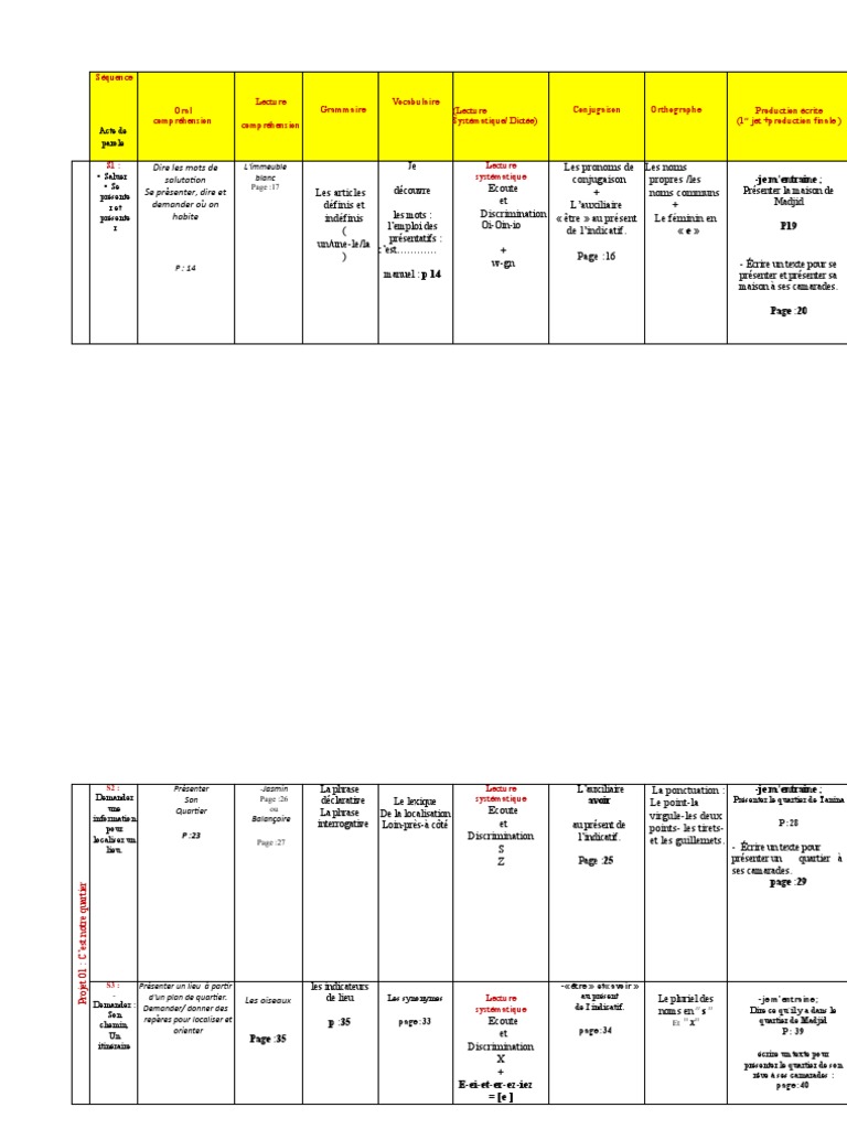 Plan annuel 4AP Français 2024 | PDF | Phrase | Syntaxe