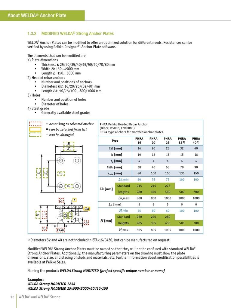 About WELDA Anchor Plate | PDF | Building Materials | Civil Engineering