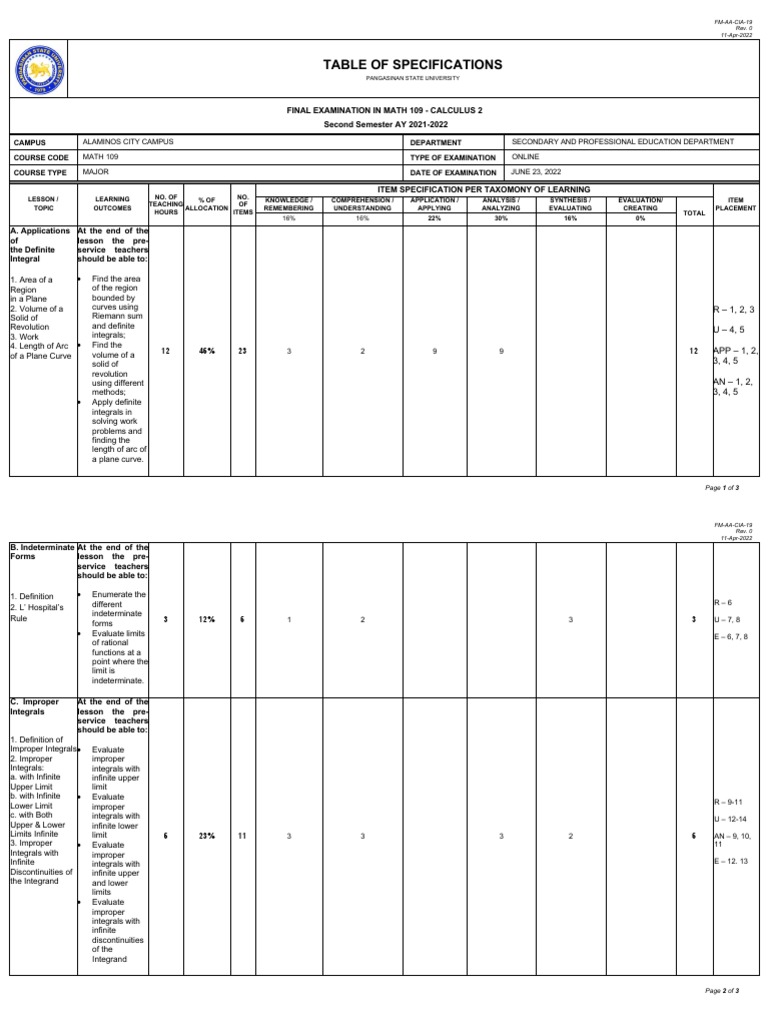 Sample Tos | PDF | Integral | Analysis