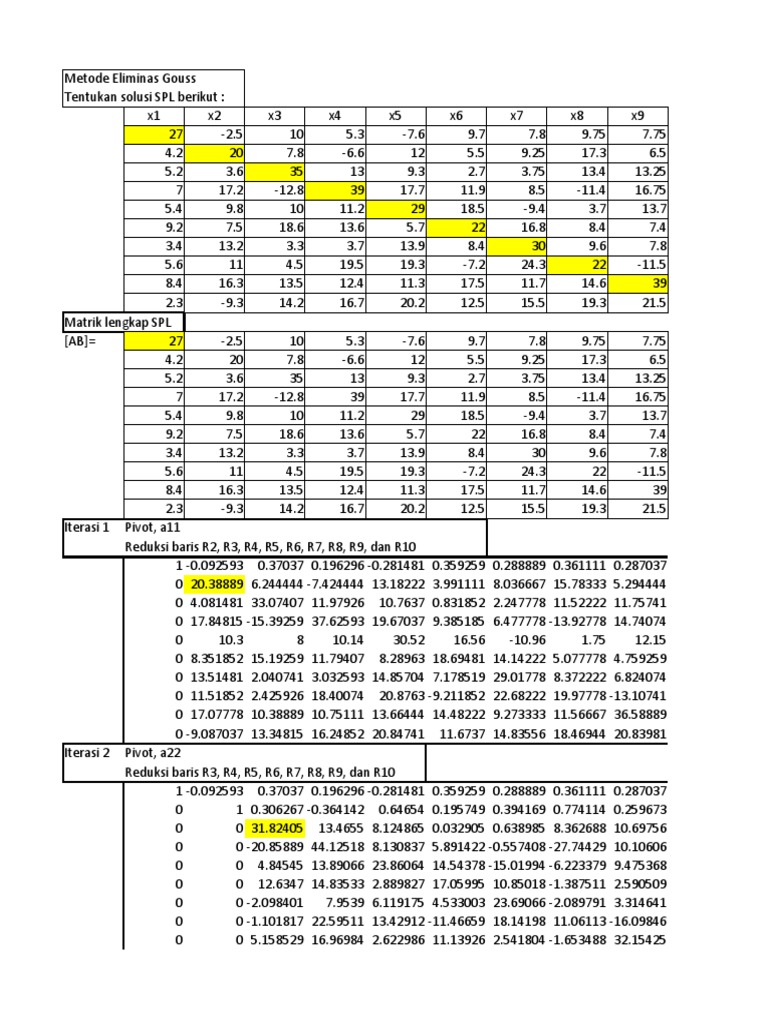 Analisa Numerik | PDF