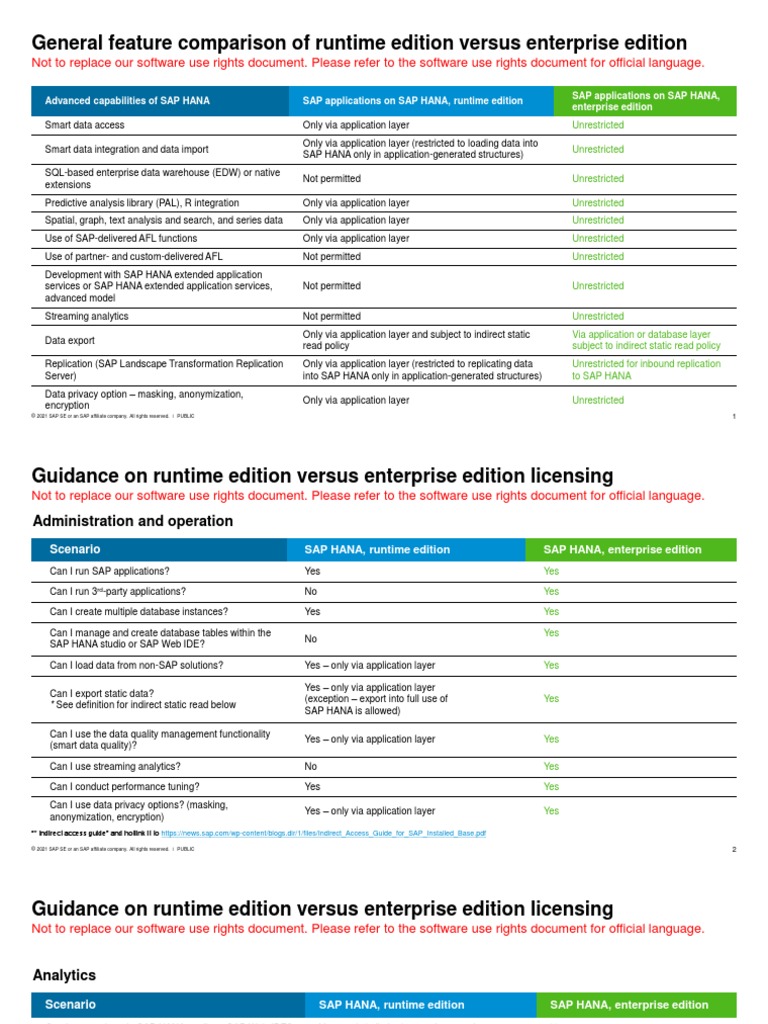 HANA Runtime Vs Enterprise DataModelling | PDF | Application Software | Systems Engineering