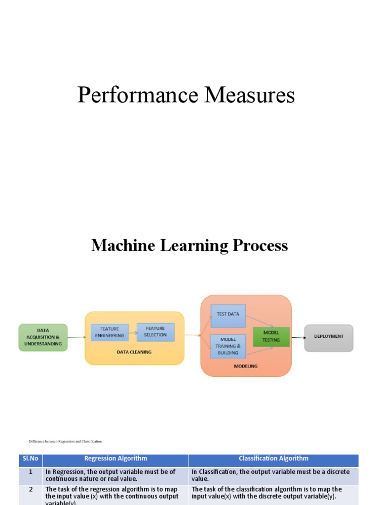 Performance Measures - Session 2 | PDF | Statistical Classification | Sensitivity And Specificity