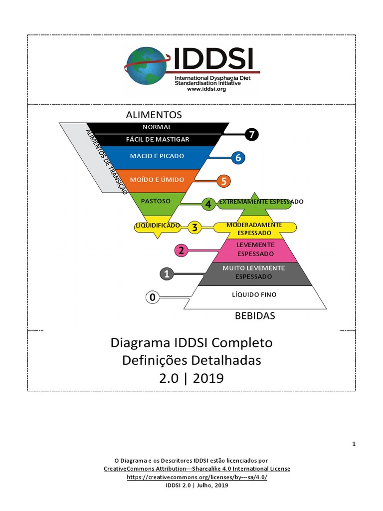 Diagrama IDDSI: Definições e Testes | PDF