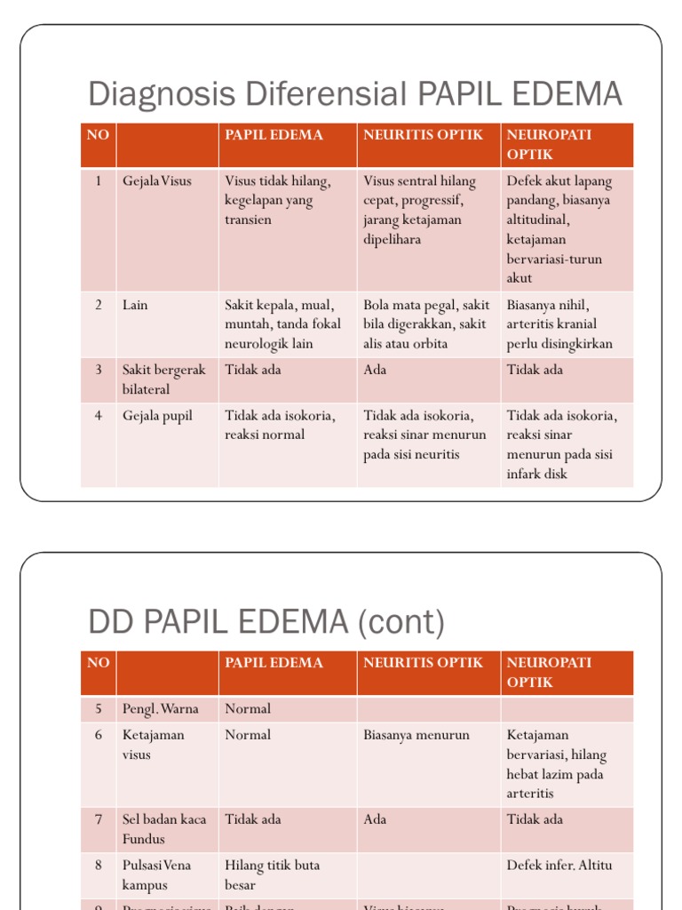 Diagnosis Diferensial Papil Edema | PDF