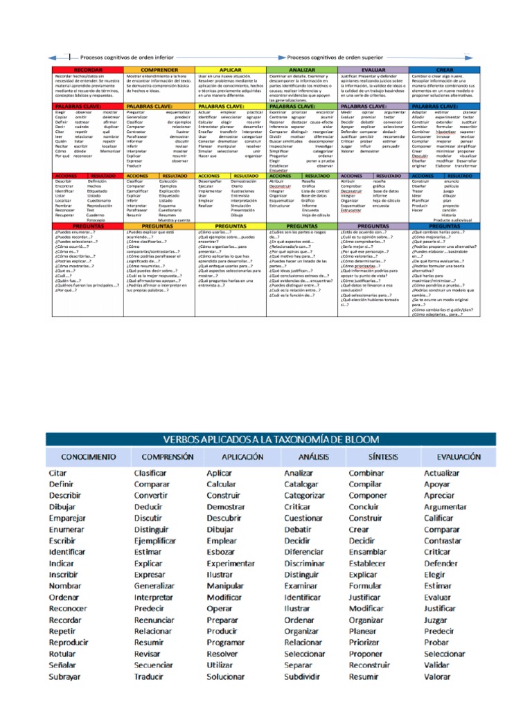cLASIFICACIÓN DE BLOOM | PDF