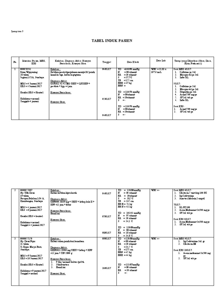Lampiran 5 Tabel Induk Pasien Fix | PDF