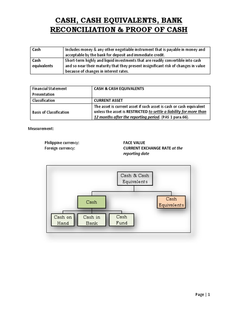 FAR 002 Summary Notes - Cash & Proof of Cash | PDF