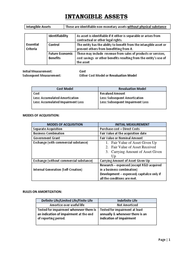 FAR 007 Summary Notes - Intangible Assets | PDF
