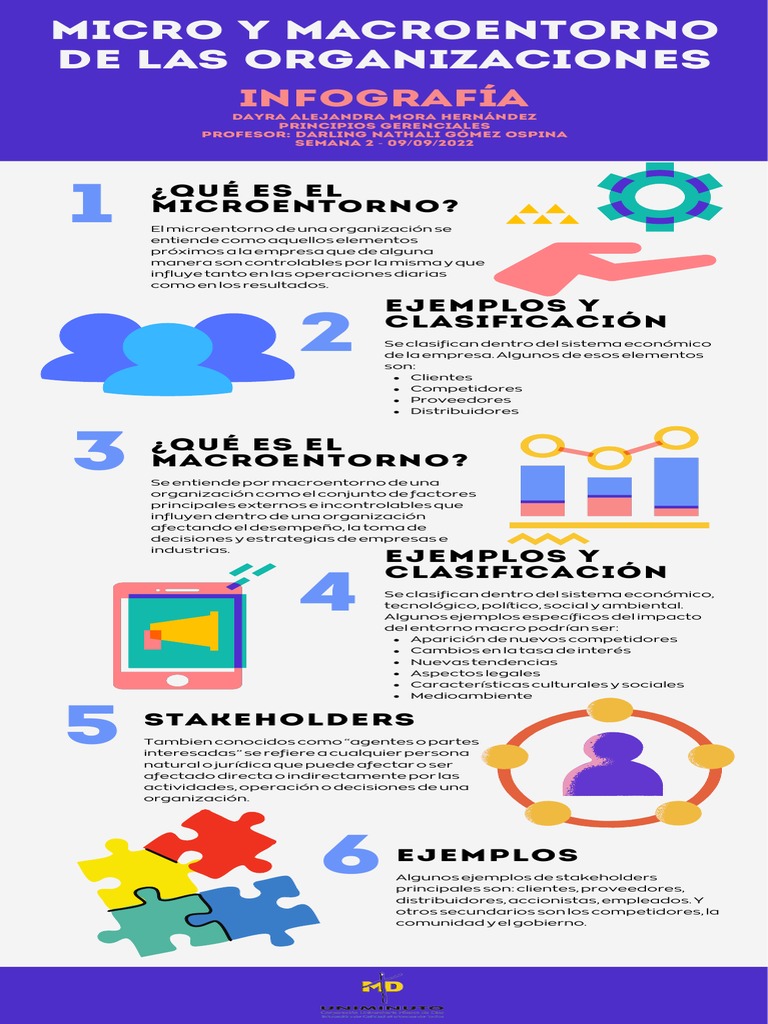 Mora Dayra Infografía | Descargar gratis PDF | Sistema económico | Business Mora Dayra Infografía | Descargar gratis PDF | Sistema económico | Business
