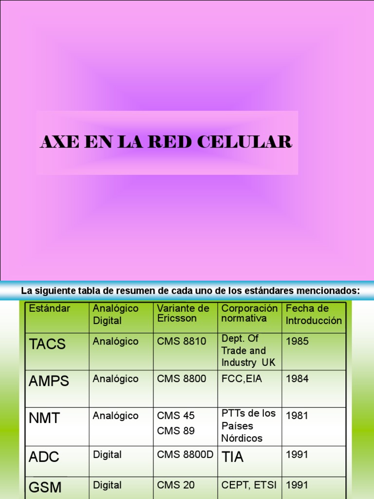 Central Axe Celular | PDF | Gsm | Estándares de telecomunicaciones