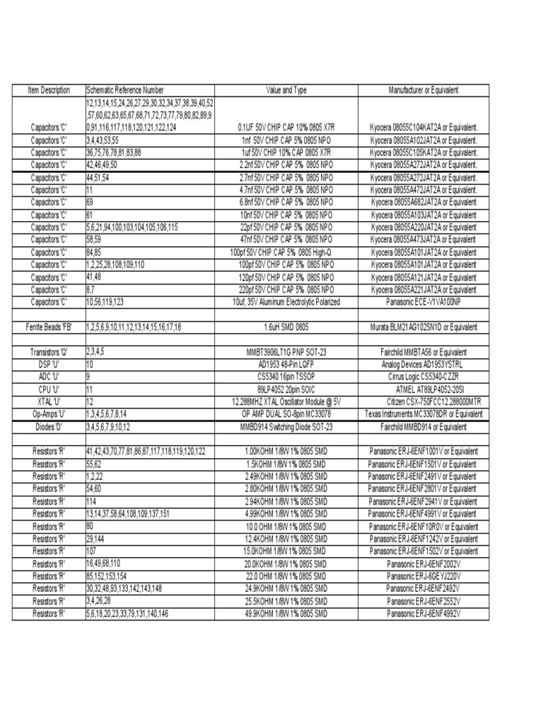 PRX Series Input Board Parts List | PDF | Operational Amplifier | Capacitor