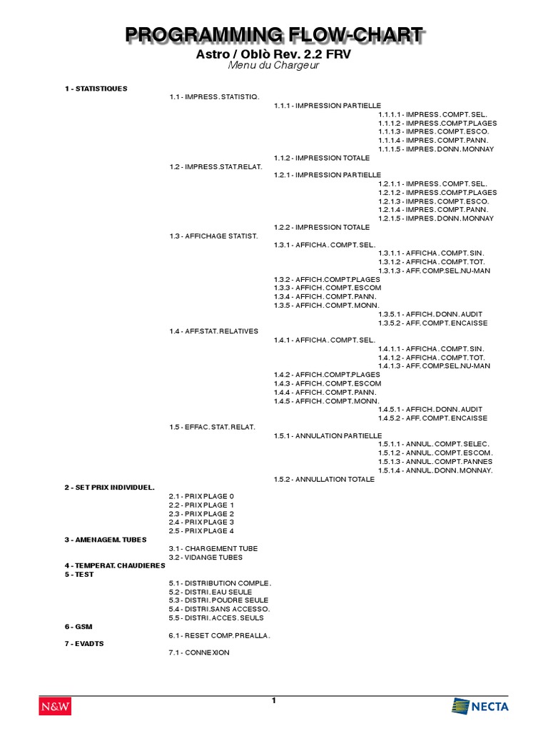 Guide de programmation Necta Astro | PDF | Technologie et ingénierie