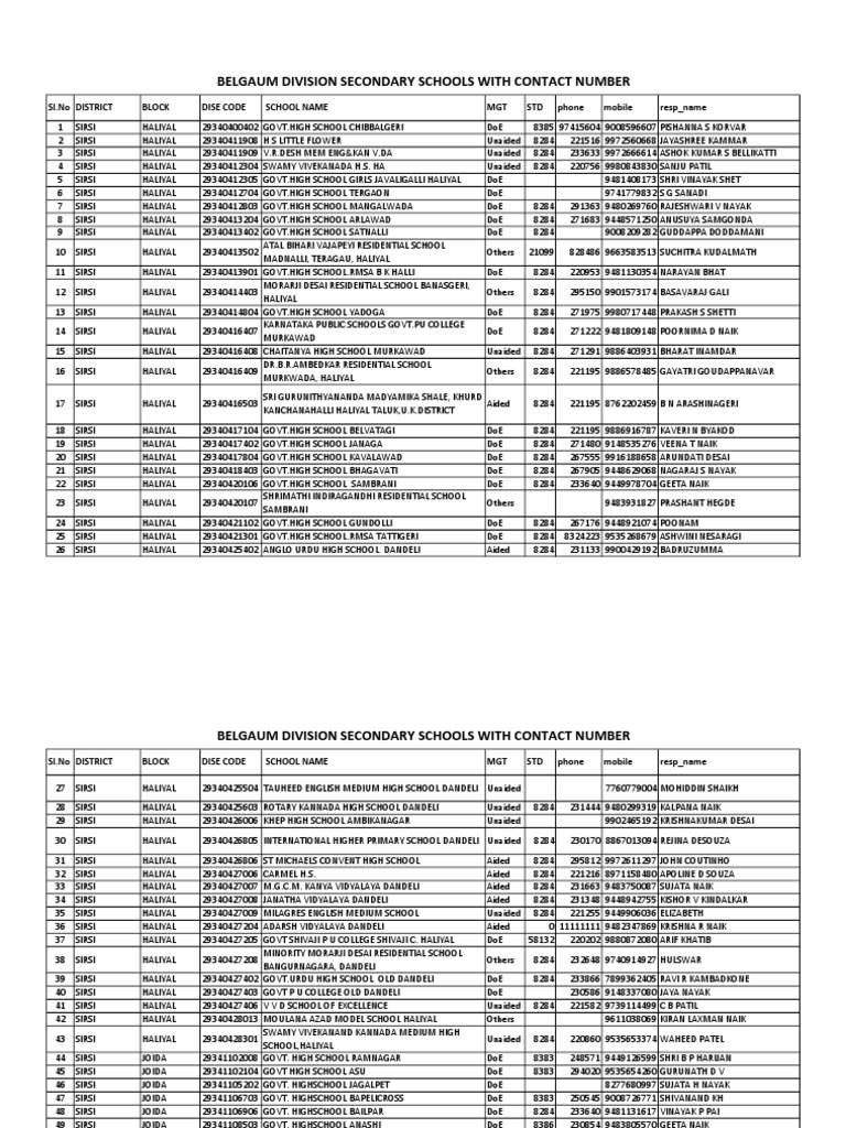 Sirsi Schools Contact Directory | PDF