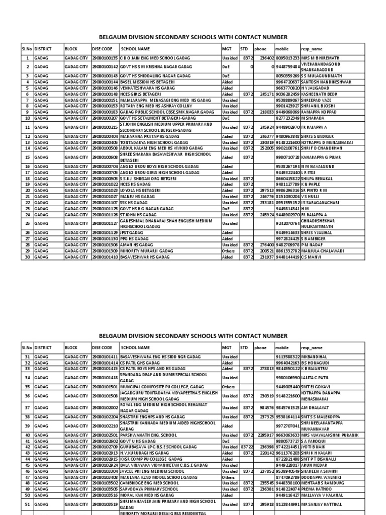 Gadag Secondary Schools With Phone Number | PDF
