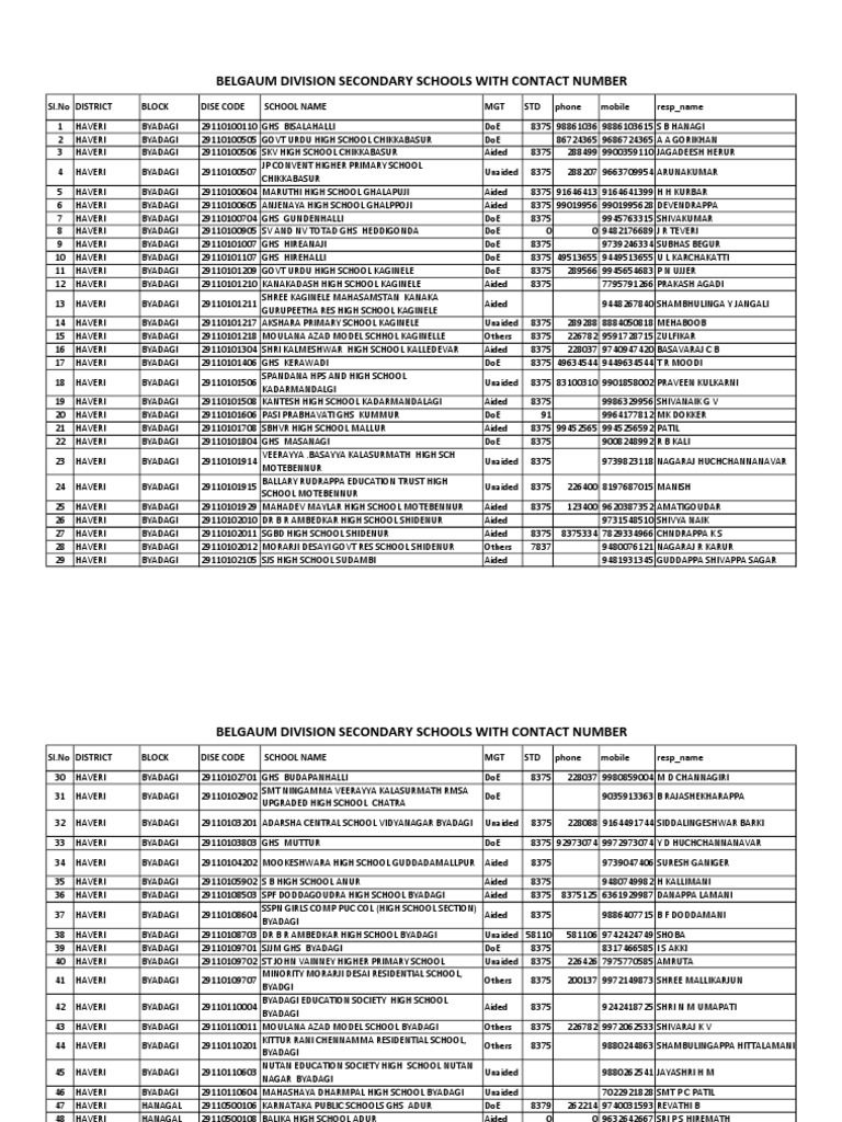 Haveri District School Contact List | PDF