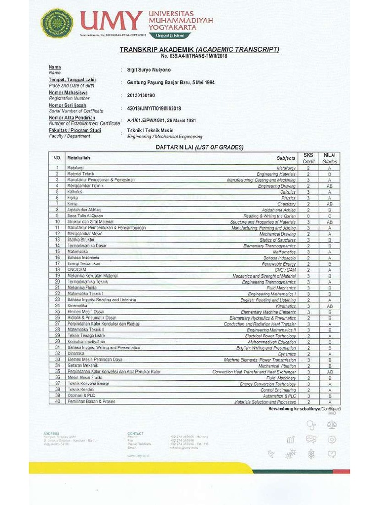 IJAZAH - Sigit Suryo | PDF