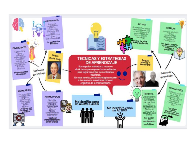 Mapa Mental Leidy Saiz | PDF