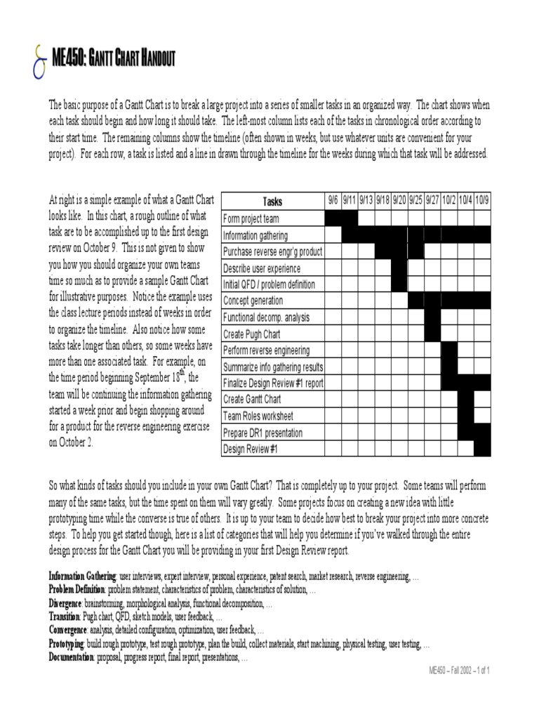Gantt Chart Guide for Project Planning | PDF | Prototype | Cognitive ...