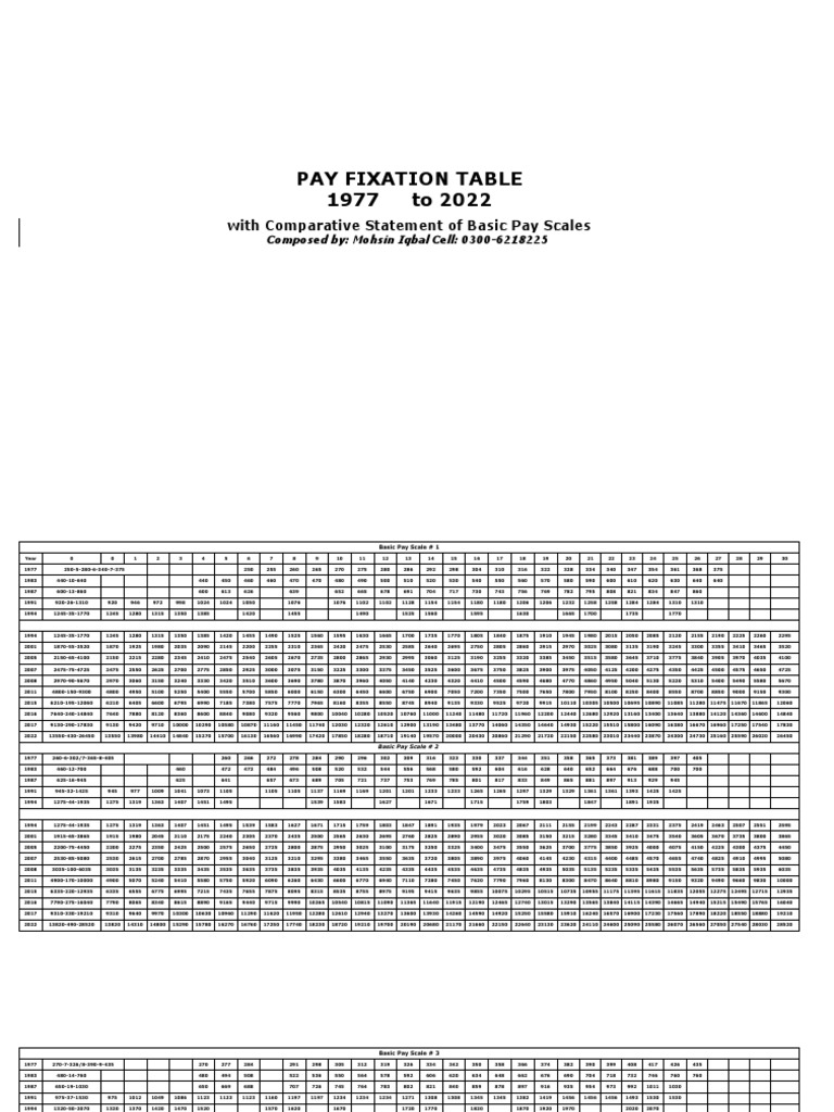 Pay Scale Chart 1977 To 2022 | PDF