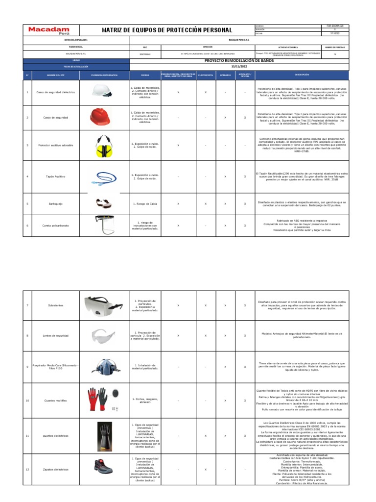 Matriz de Epp V3 | PDF | Protector solar | Casco